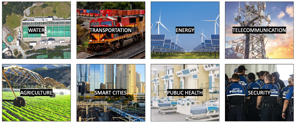 Intelligent Assets User Guide