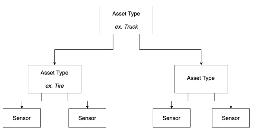 Admin asset types